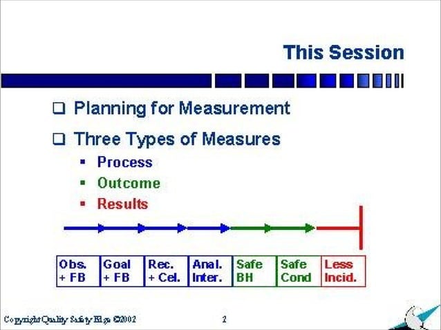 Measuring the Success of Your Behavioral Safety Process | PPT
