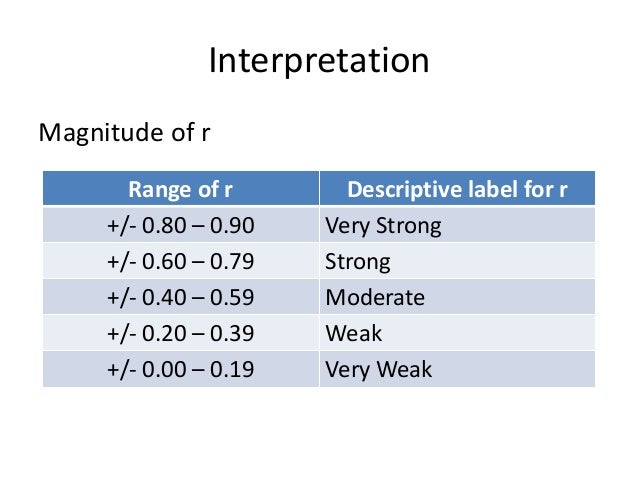 Measuring relationships