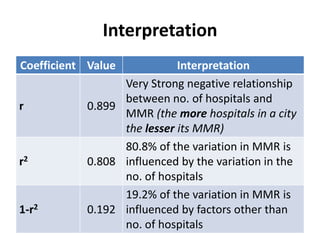 Measuring relationships | PPTX