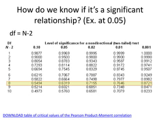 Measuring relationships | PPT