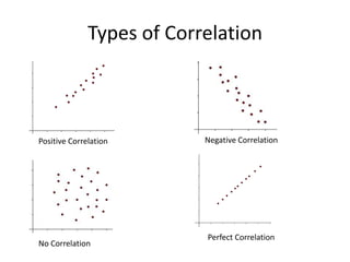 Measuring relationships | PPT