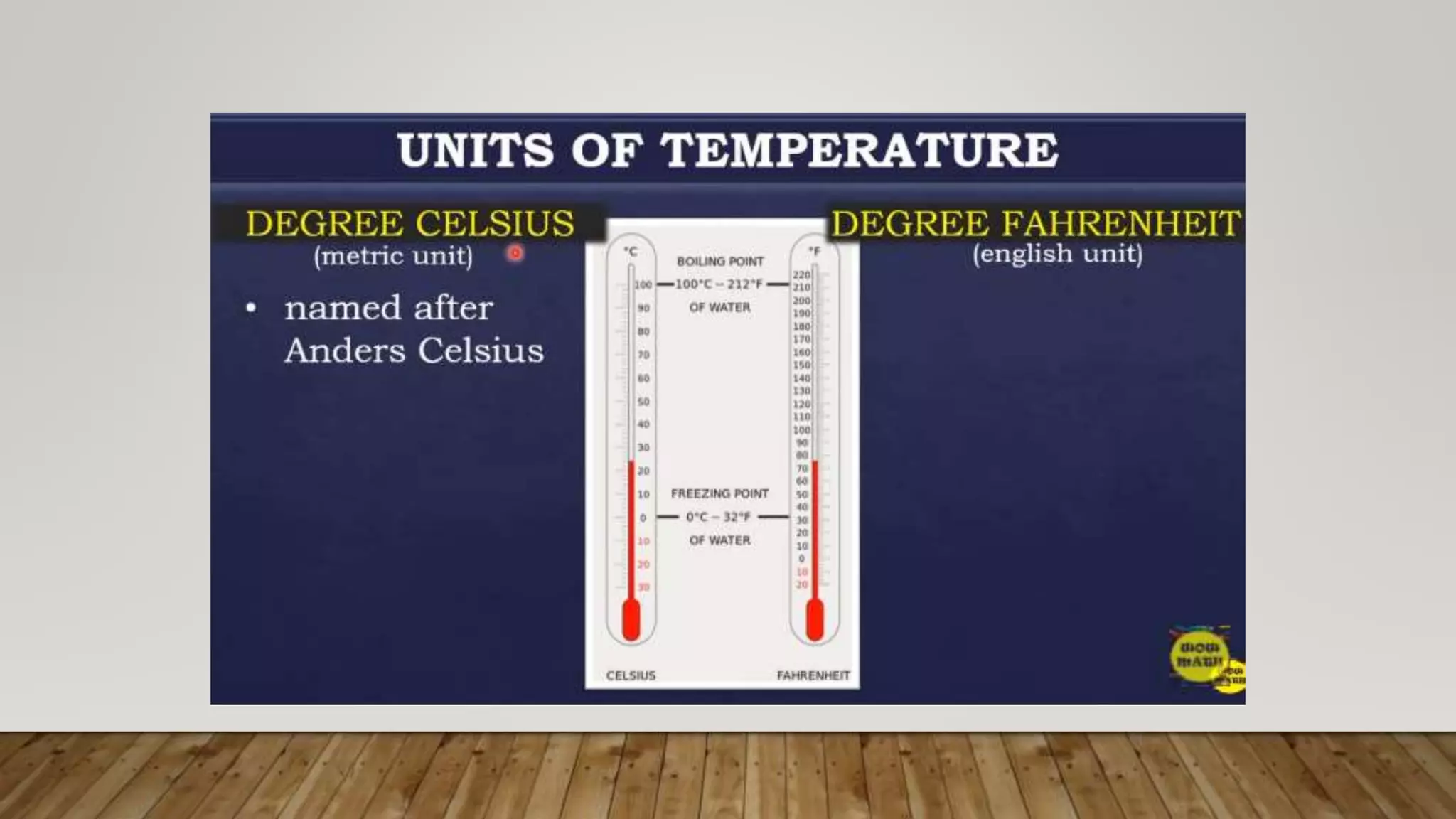 Measuring-angles.pptx
