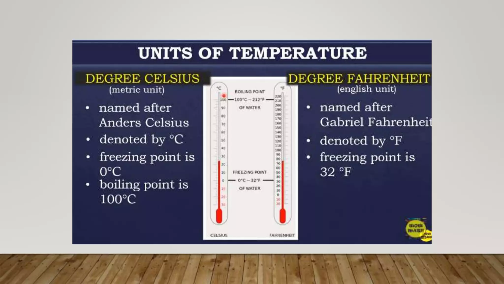 Measuring-angles.pptx