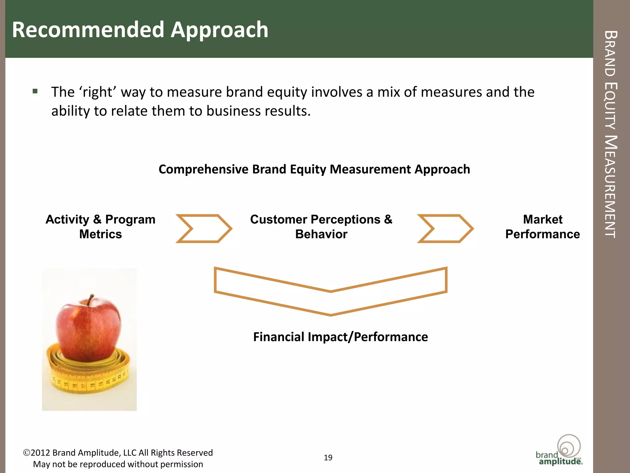 Measuring Brand Equity | PDF