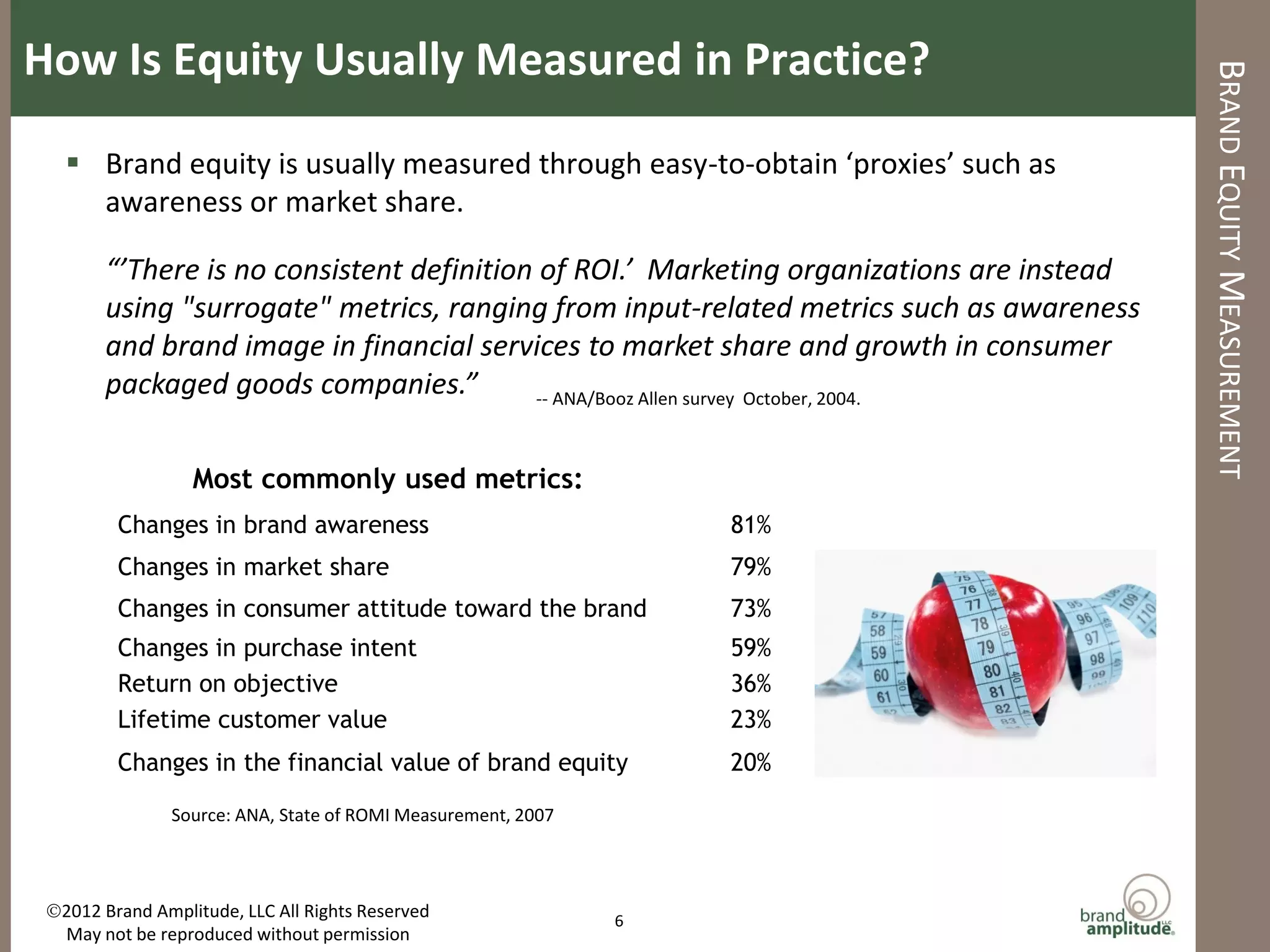 Measuring Brand Equity | PDF