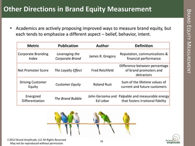 Measuring Brand Equity | PDF | Marketing and Advertising | Business