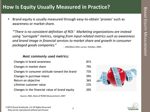 Measuring Brand Equity | PDF | Marketing and Advertising | Business