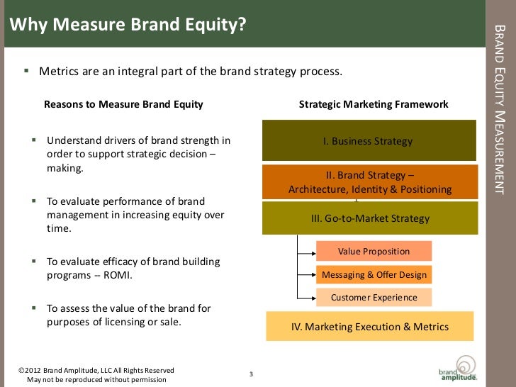 Brand Image How To Measure - DIFFERENT-SO