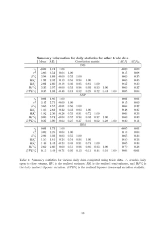 Measuring Downside Risk — Realised Semivariance | PPT