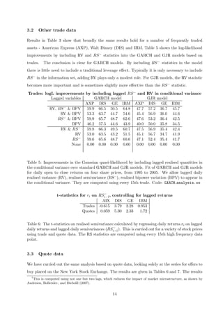 Measuring Downside Risk — Realised Semivariance | PPT