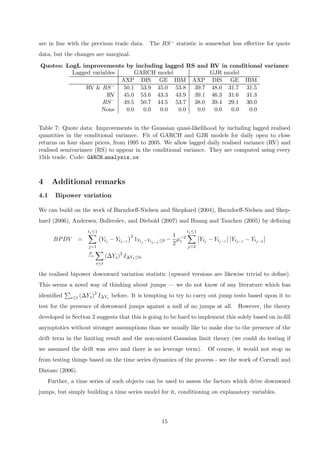 Measuring Downside Risk — Realised Semivariance | PPT