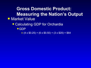 Measuring Economic Activitya | PPT