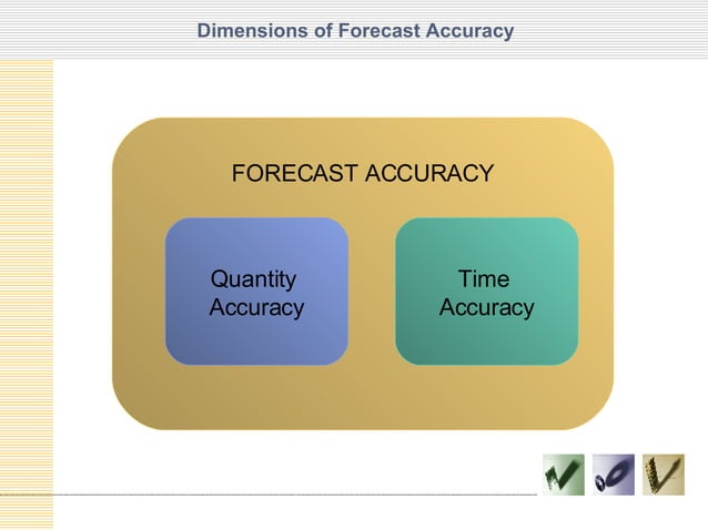 Measuring Forecast Accuracy Ppt