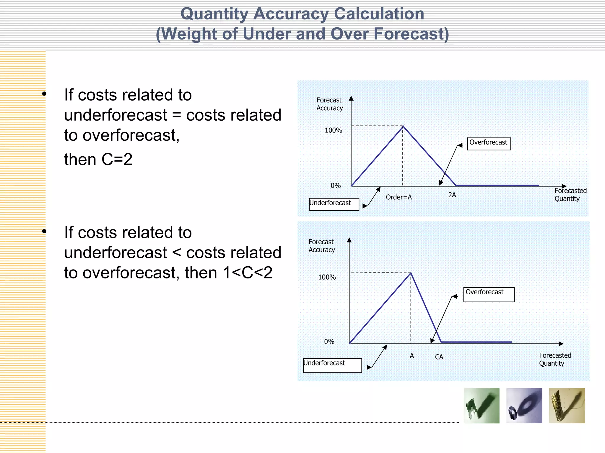 Measuring Forecast Accuracy | PPT