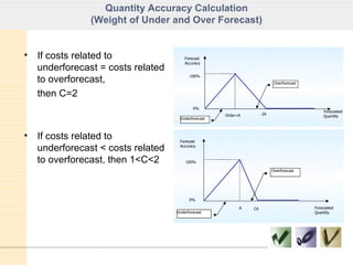 Measuring Forecast Accuracy | PPT