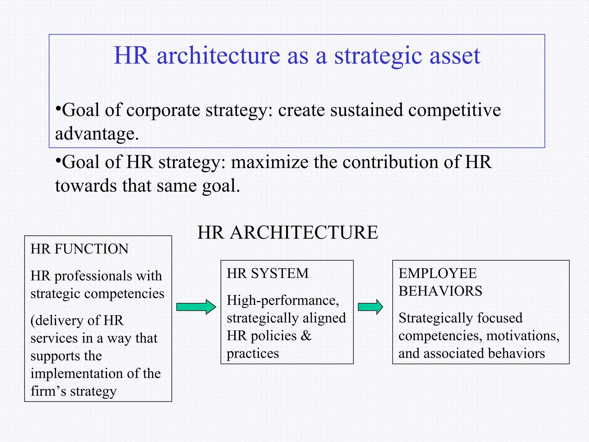 Measuring Hr Strategic Alignment Through The Hr Scorecard | PPT