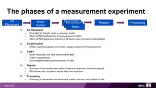 Measuring IPv6 using ad-based measurement | PDF