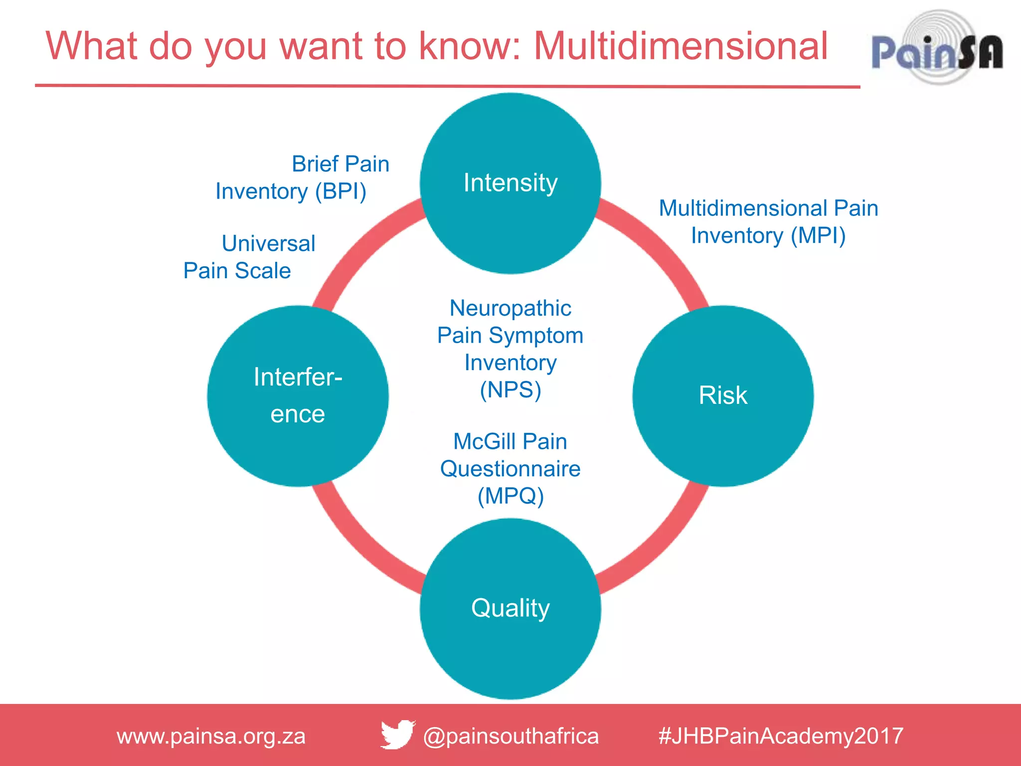 Measuring pain: not a trivial task (2017) | PPT