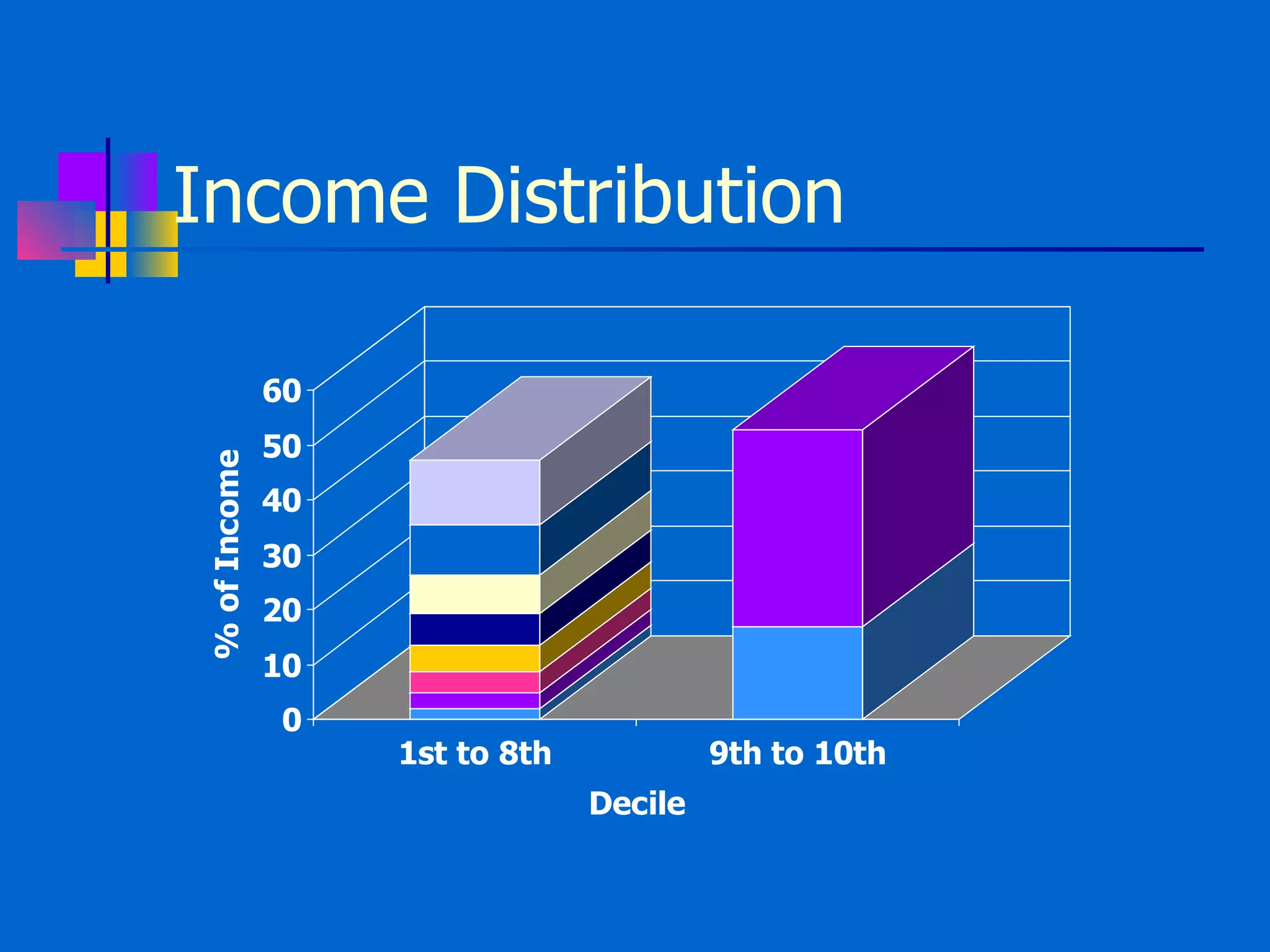 Measuring Philippine Poverty | PPT
