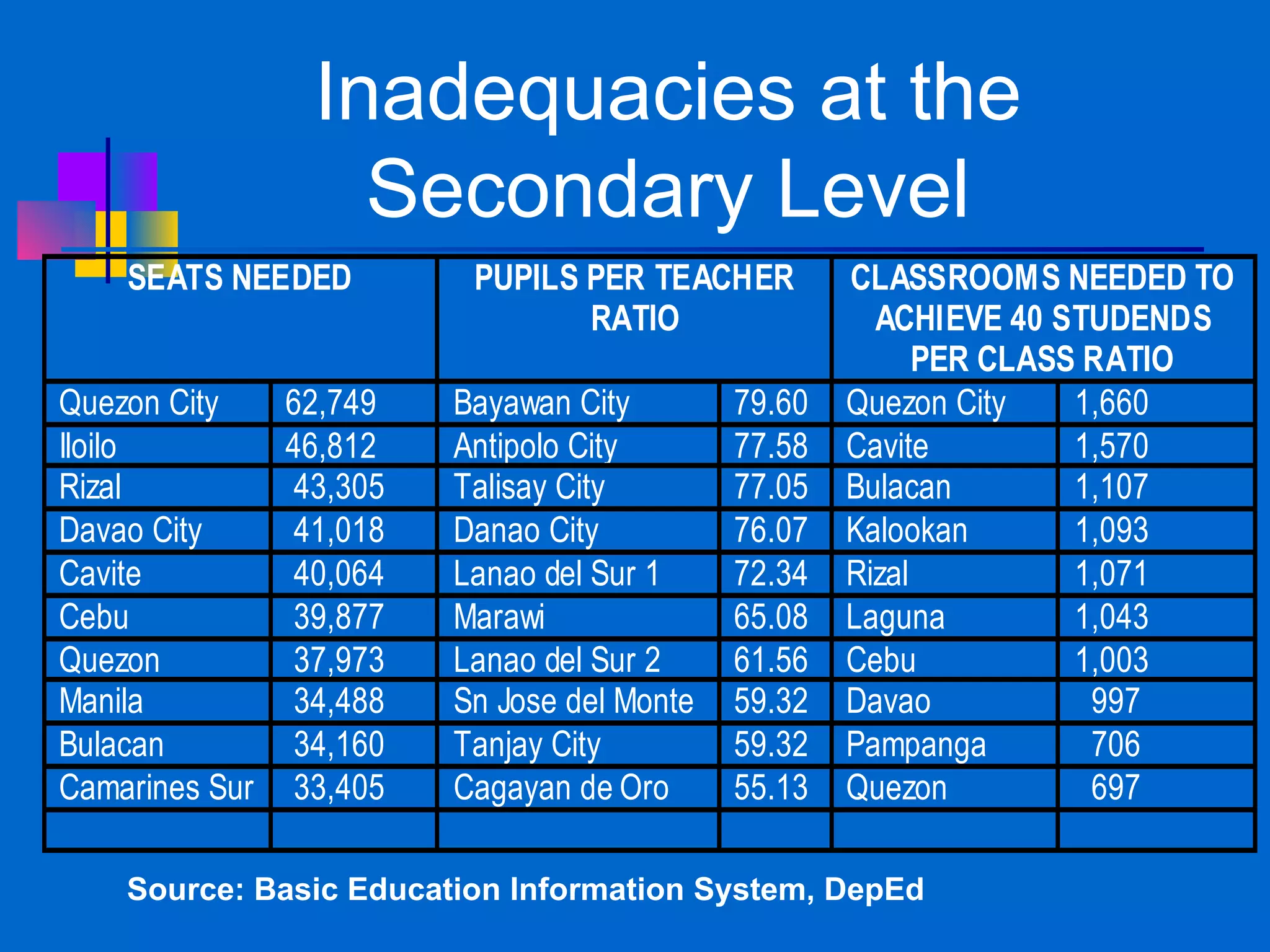 Measuring Philippine Poverty | PPT