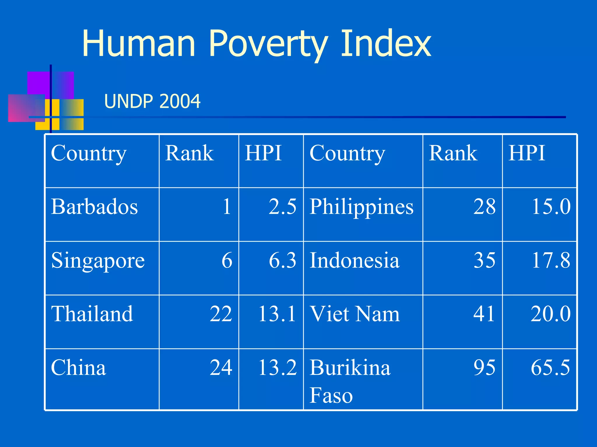 Measuring Philippine Poverty | PPT