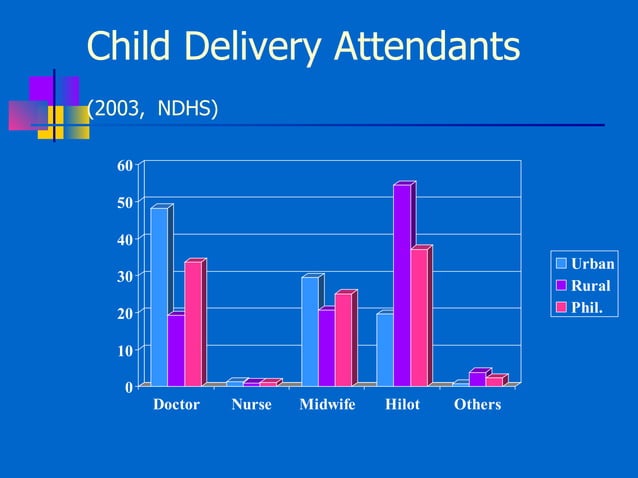 Measuring Philippine Poverty Ppt 5084
