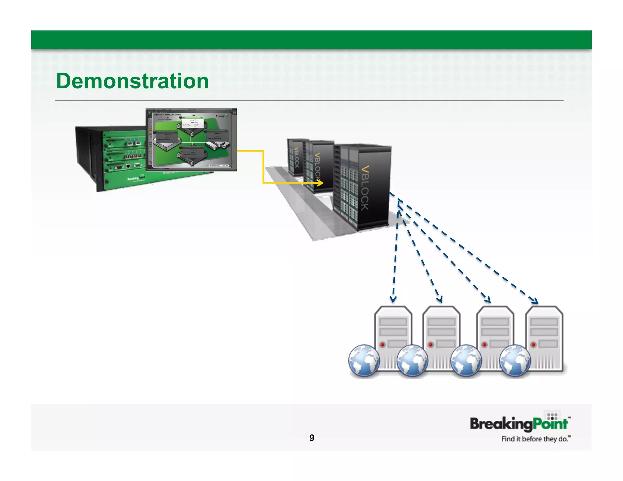 Measuring Private Cloud Resiliency | PPT