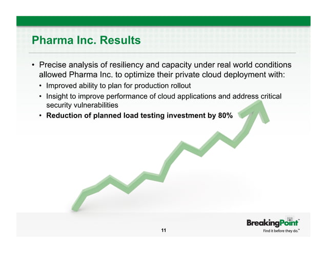 Measuring Private Cloud Resiliency | PPT