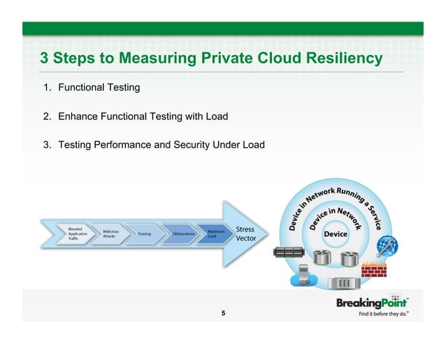 Measuring Private Cloud Resiliency | PPT