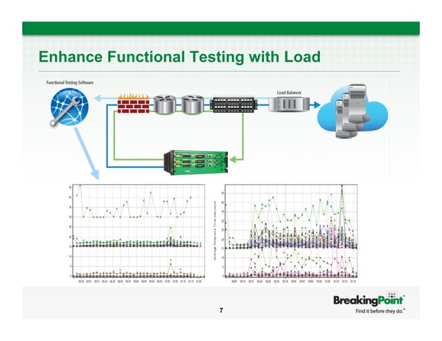 Measuring Private Cloud Resiliency Ppt