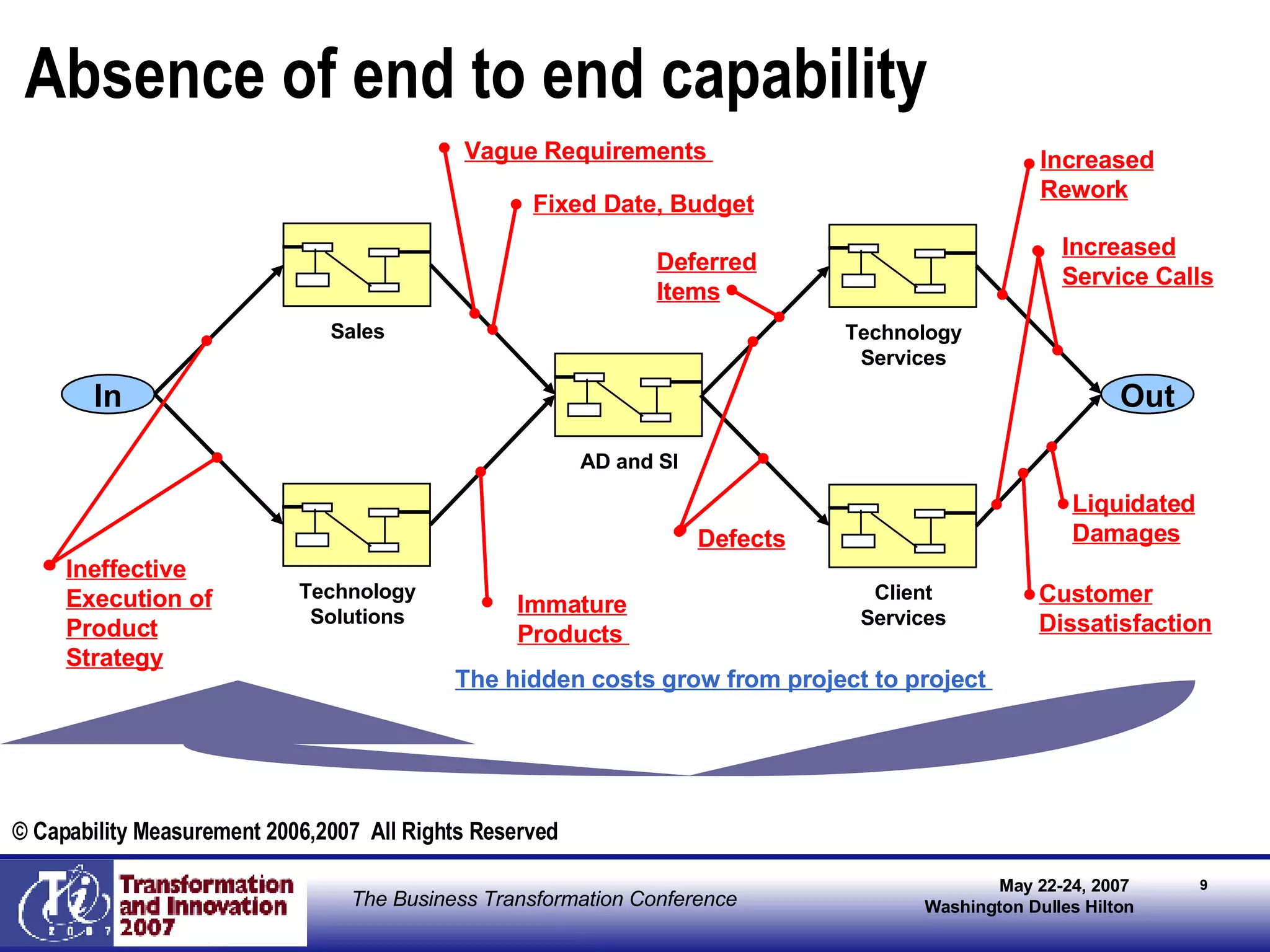 Measuring Process Maturity: The Business Process Maturity Model | PPT