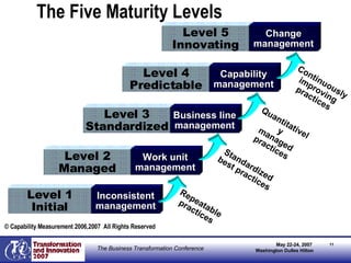 Measuring Process Maturity: The Business Process Maturity Model | PPT