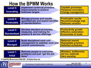 Measuring Process Maturity: The Business Process Maturity Model | PPT