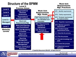 Measuring Process Maturity: The Business Process Maturity Model | PPT