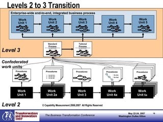 Measuring Process Maturity: The Business Process Maturity Model | PPT