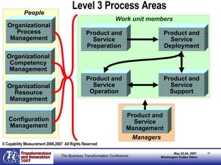 Measuring Process Maturity: The Business Process Maturity Model | PPT