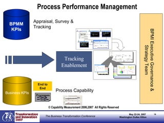 Measuring Process Maturity: The Business Process Maturity Model | PPT