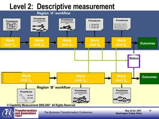 Measuring Process Maturity: The Business Process Maturity Model | PPT