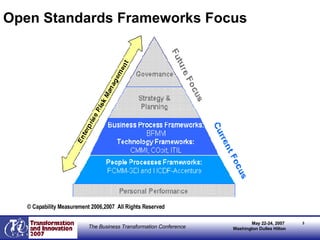 Measuring Process Maturity: The Business Process Maturity Model | PPT