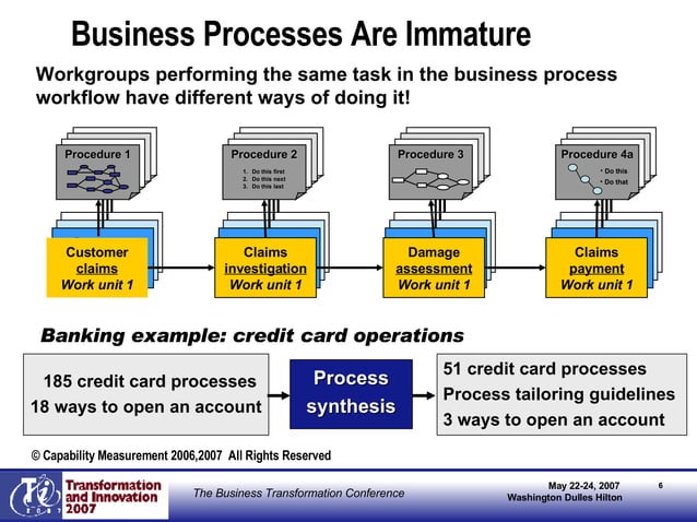 Measuring Process Maturity: The Business Process Maturity Model | PPT