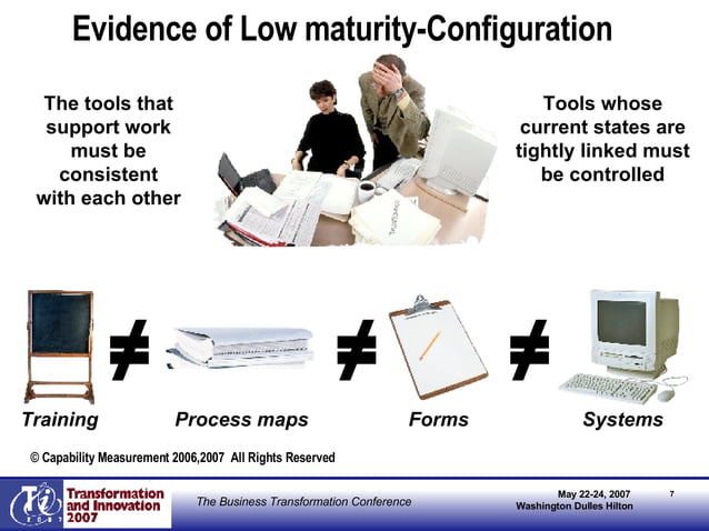 Measuring Process Maturity: The Business Process Maturity Model | PPT
