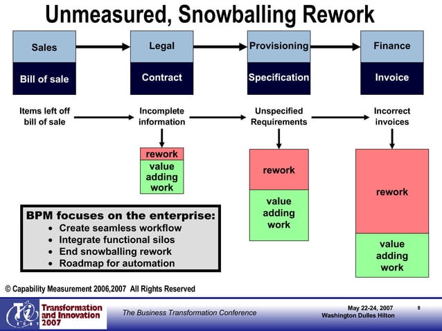 Measuring Process Maturity: The Business Process Maturity Model | PPT