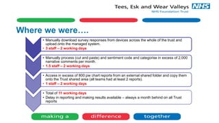 Tees, Esk and Wear Valley NHS Trust- Making best use of technology to collect report and use ...