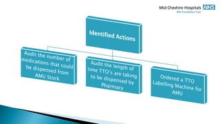 Mid Cheshire Hospitals NHS FT- Acute medical unit to take out ...