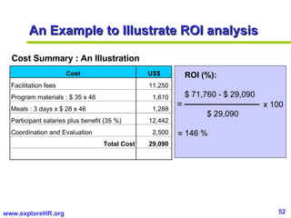 Measuring ROI of Training | PPT