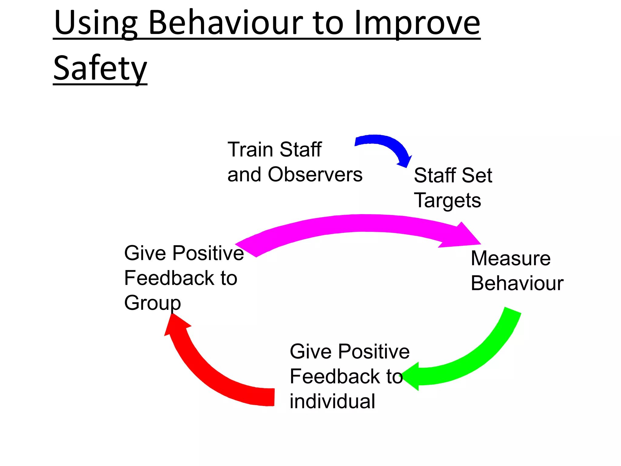MEASURING-SAFETY-PERFORMANCE-PPT-GOOD.pdf