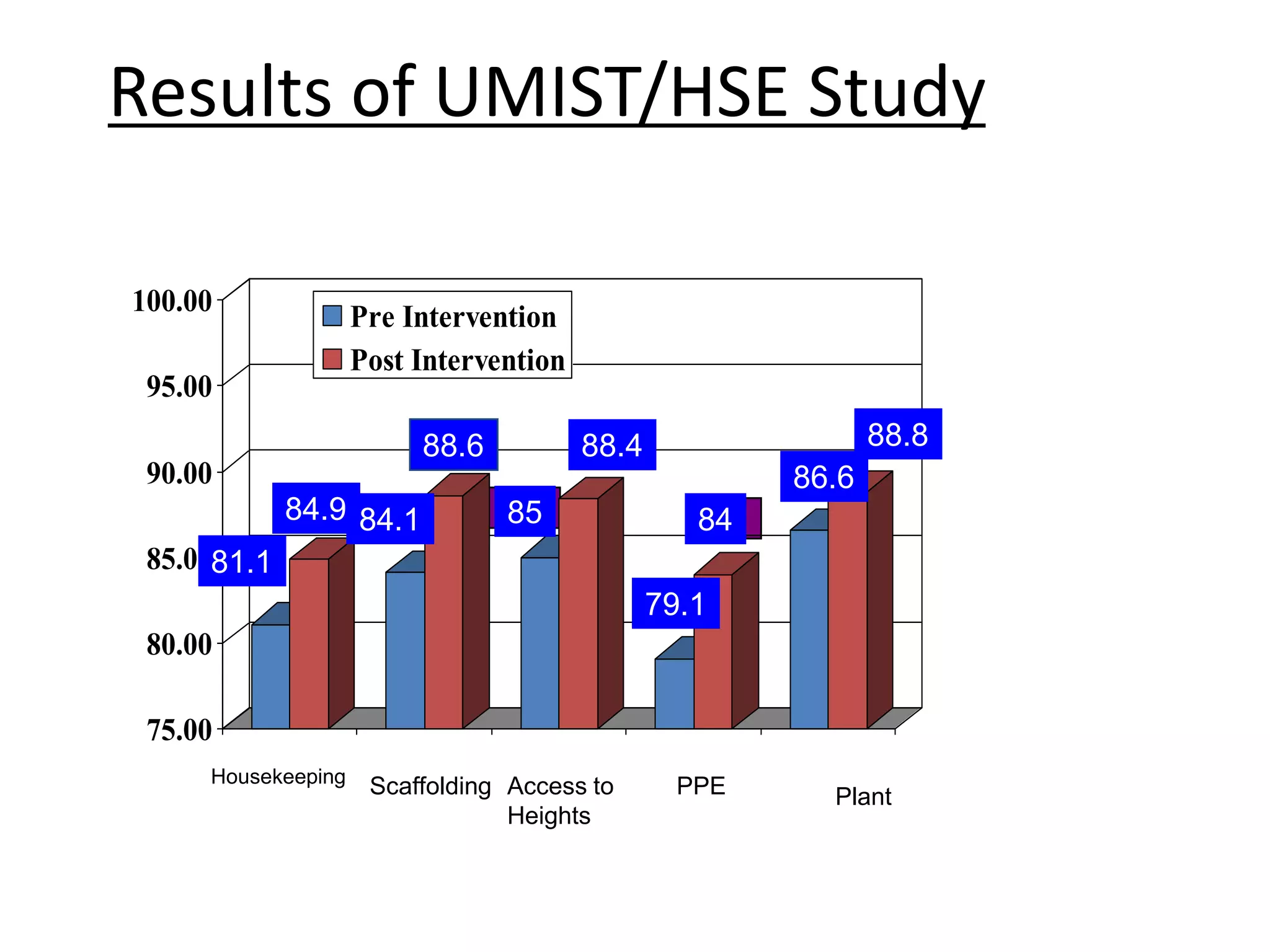 MEASURING-SAFETY-PERFORMANCE-PPT-GOOD.pdf