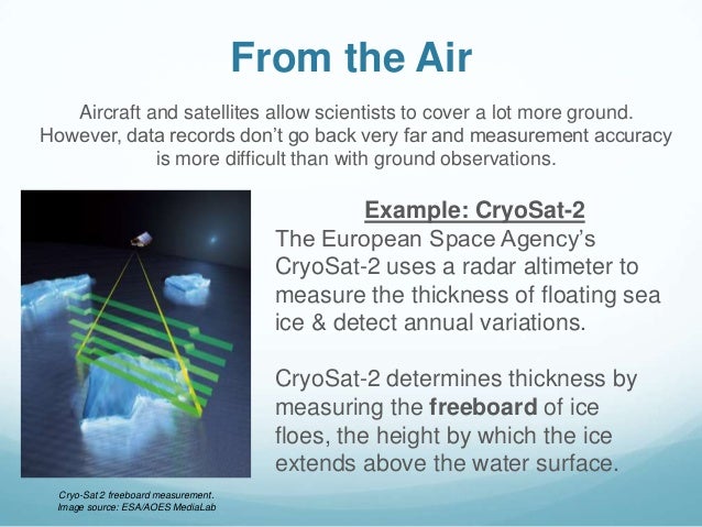 Measuring Sea Ice Thickness Power Point