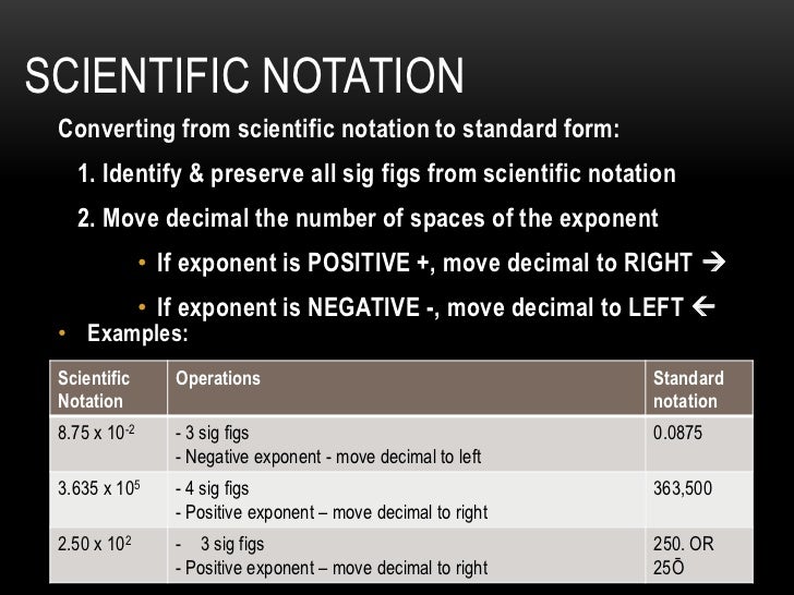 Measuring sf-scinot