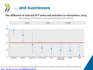 Measuring the Digital Economy: A New Perspective | PPTX